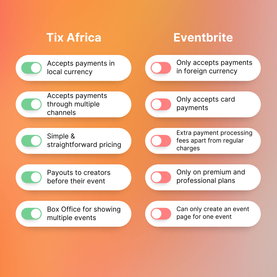 Tix vs Eventbrite: 5 Reasons Why We’re a Better Eventbrite Alternative